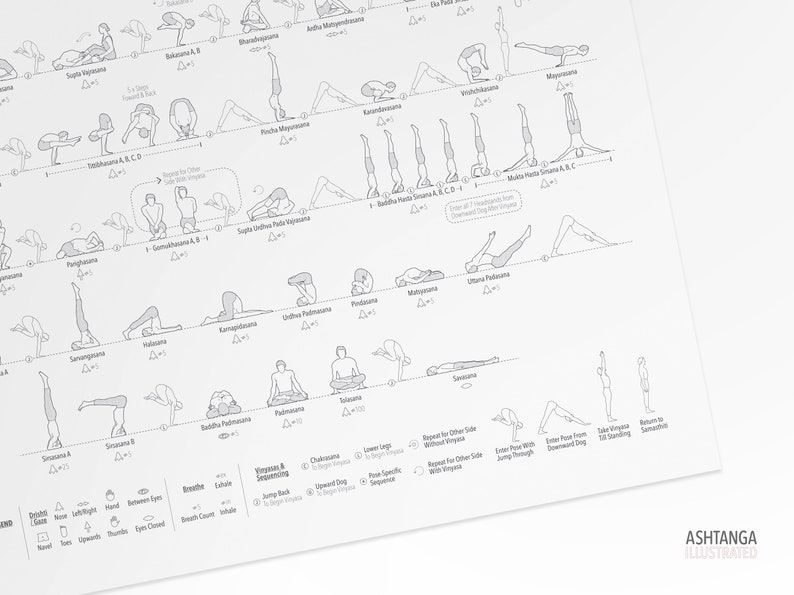 Ashtanga Intermediate Series Poster, "minimal Grey", Second Series ...