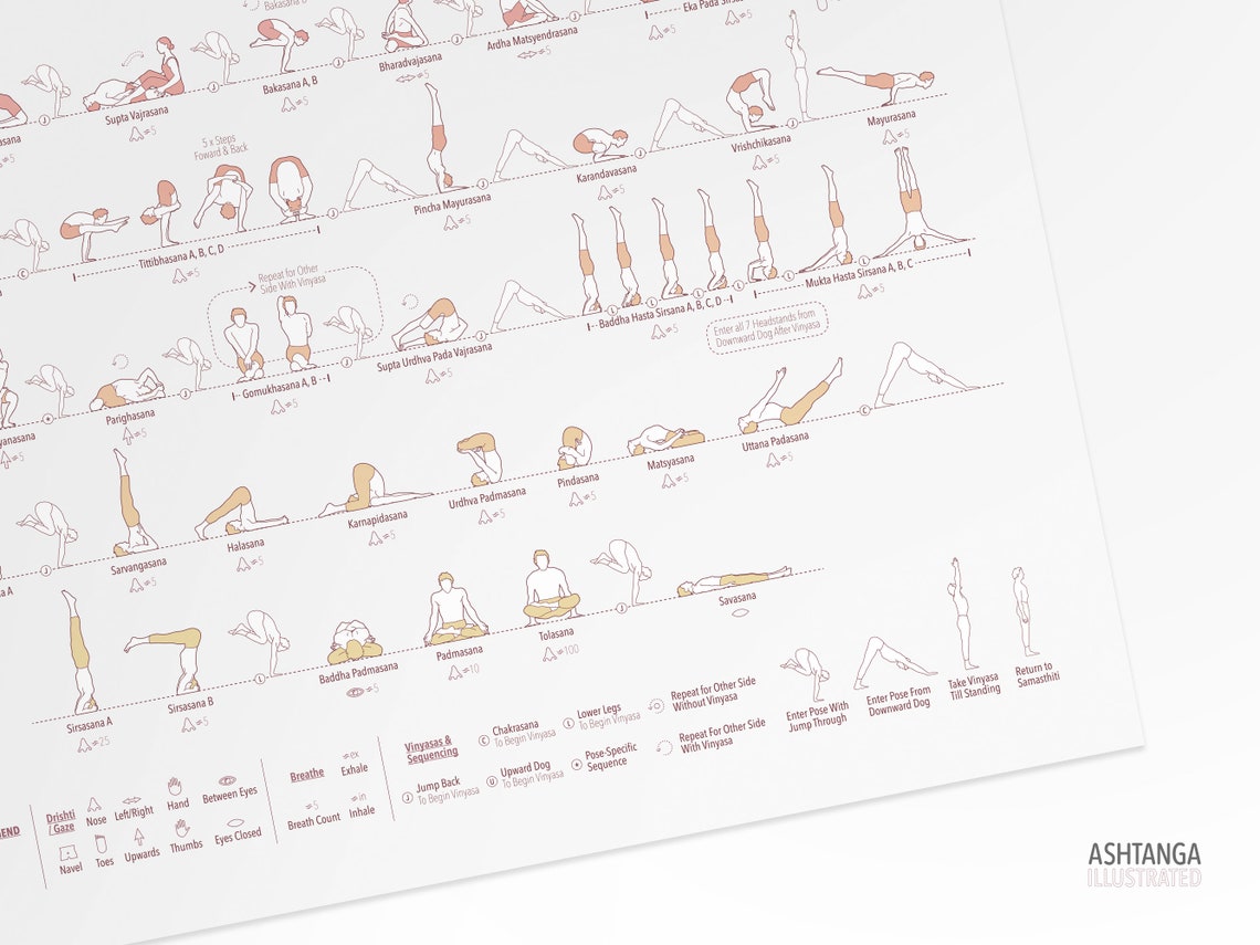 Ashtanga Intermediate Series Poster pingala - Etsy