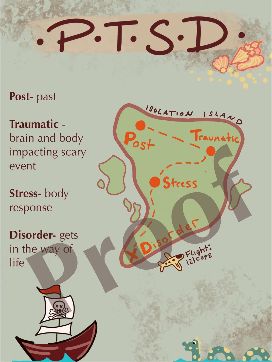 PTSD Therapeutic Visual Aid - Etsy