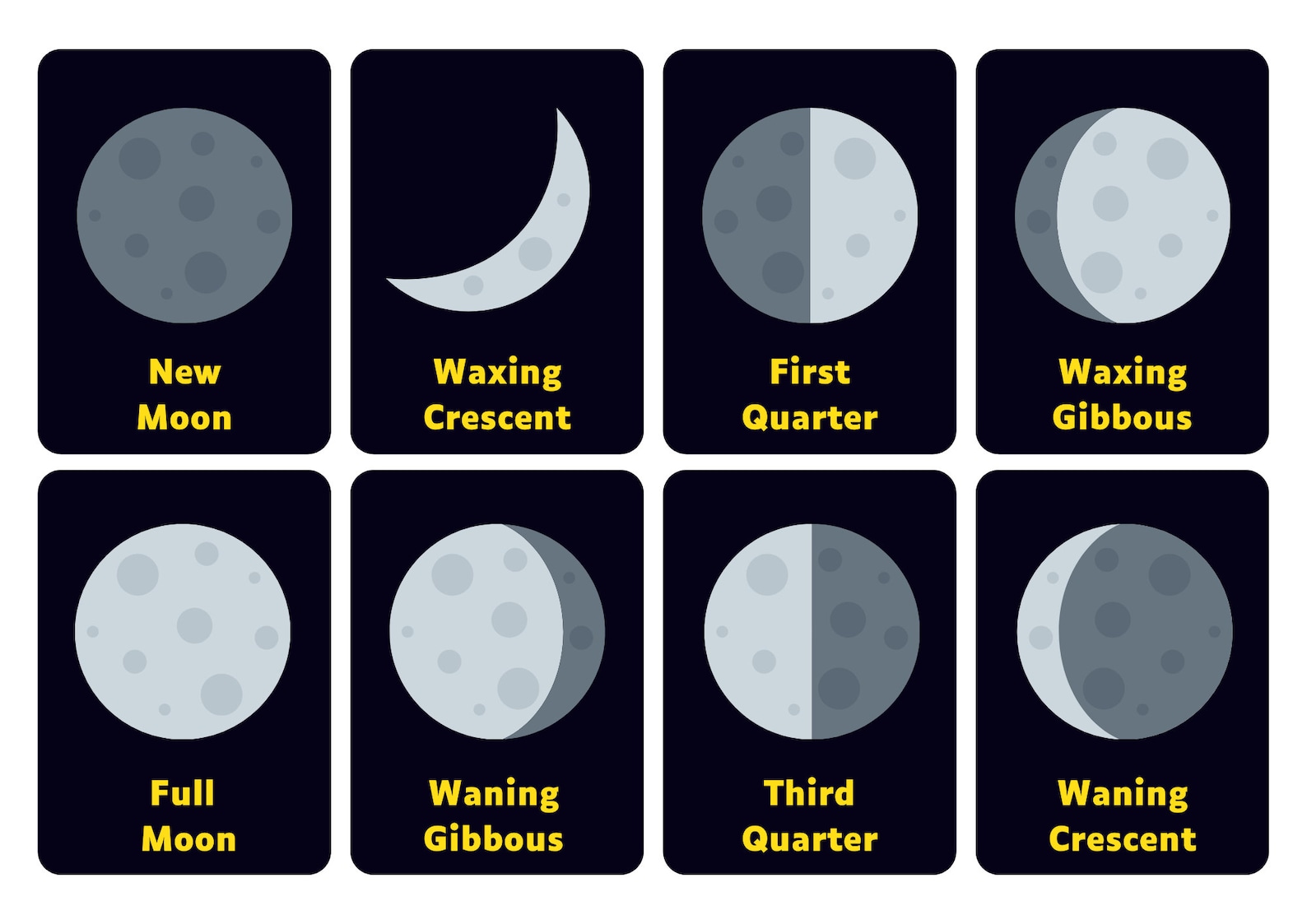 Moon Phases Flashcards Moon Flashcards for Children PDF Moon Printable ...