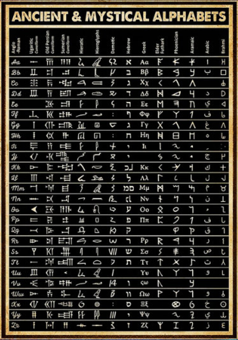 Magic mystical alphabets poster Occult ritual grimoire | Etsy