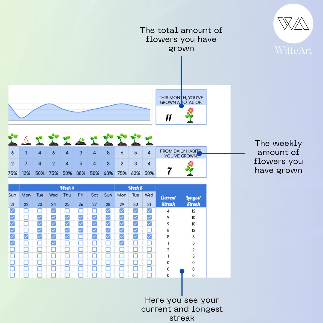 Flower Habit Tracker Spreadsheet Simple Tasks Planner Google Sheets ...