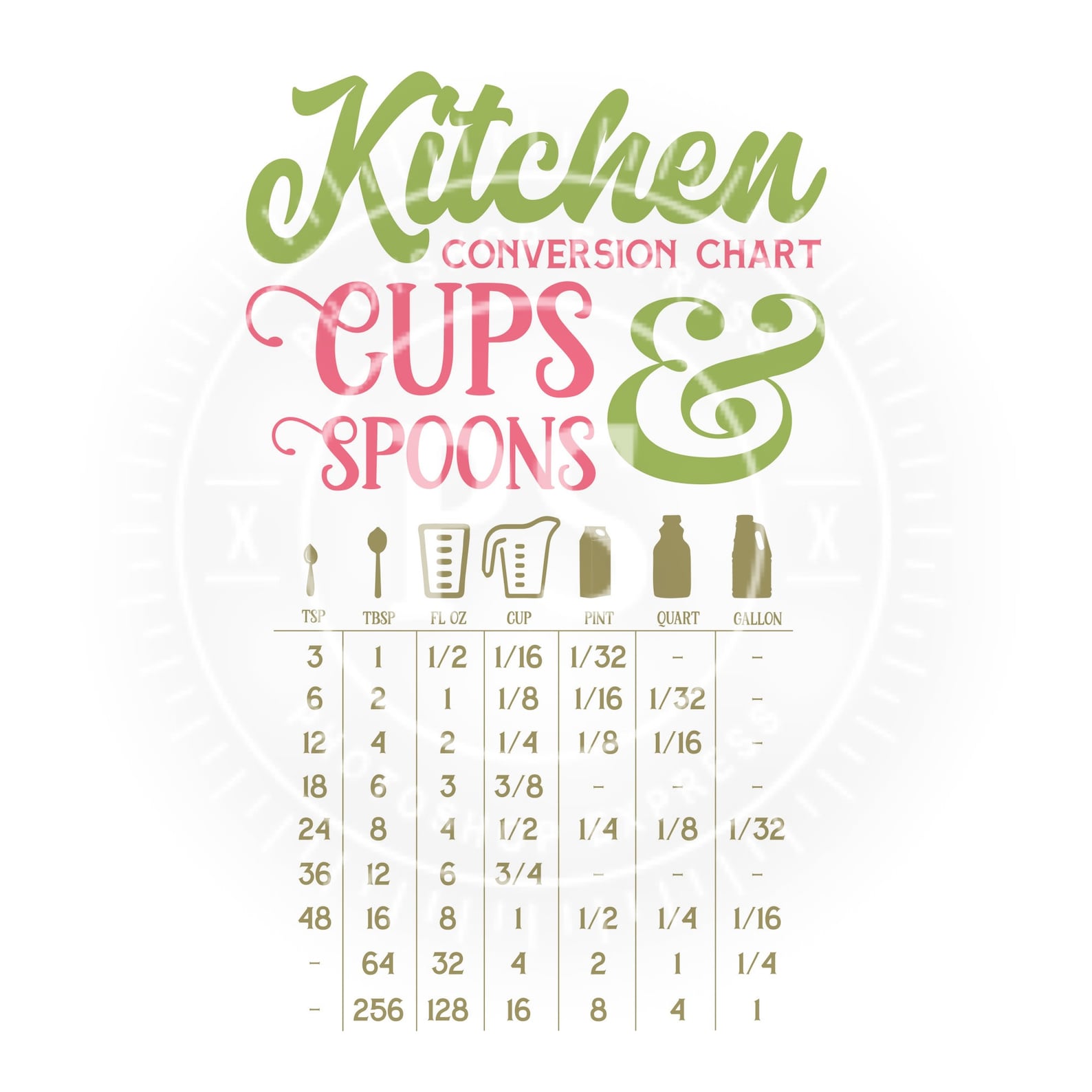 Kitchen Conversion Chart Image - Etsy