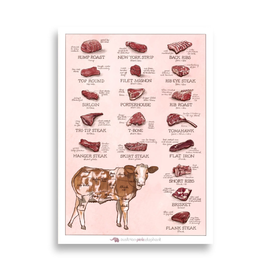 Hand-drawn Poster - Steaks (beef) - Etsy