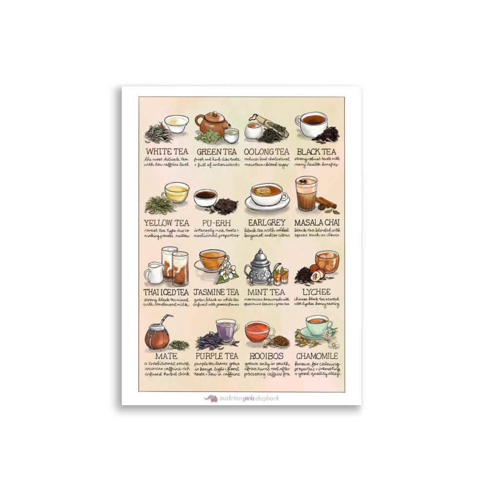 Hand-drawn Poster - Teas - Etsy