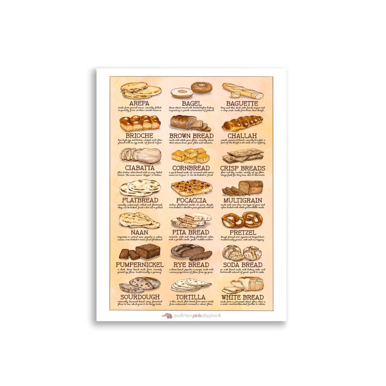 Hand-drawn Poster - Bread - Etsy