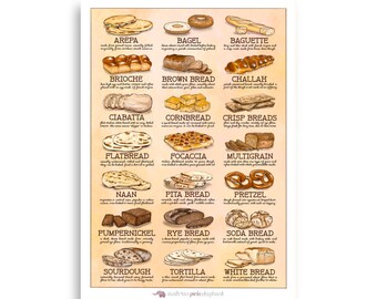 Bread Print Bread Poster Food Art Print Bakery Poster Food - Etsy