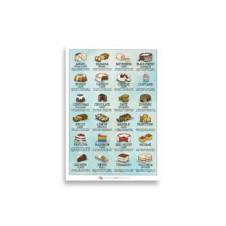 Hand-drawn Poster - Cakes - Etsy