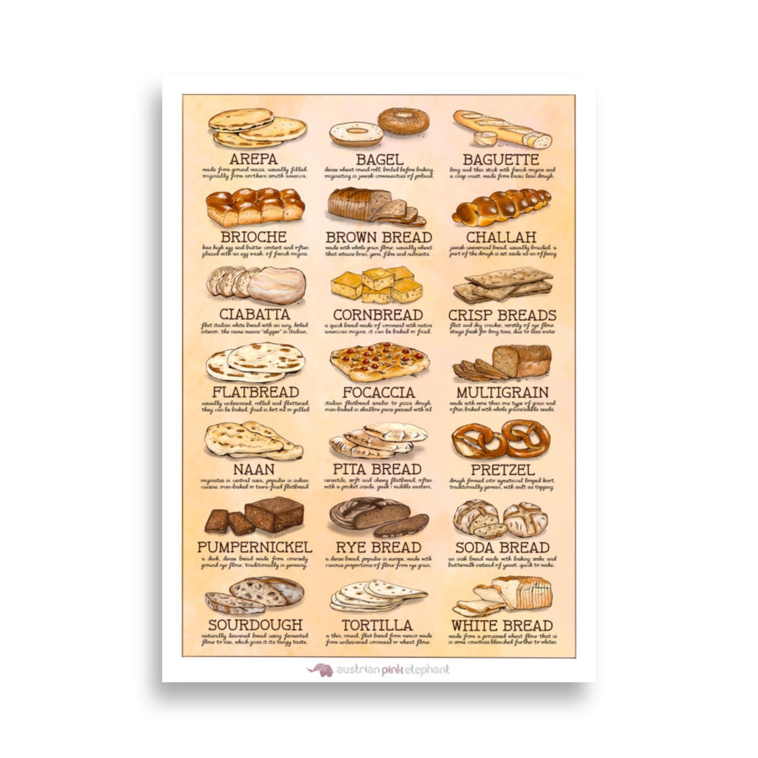 Hand-drawn Poster - Bread - Etsy