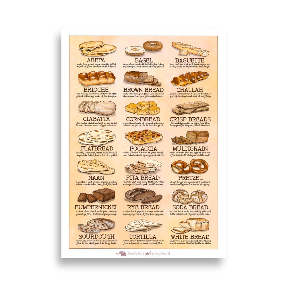 Hand-drawn Poster - Bread - Etsy