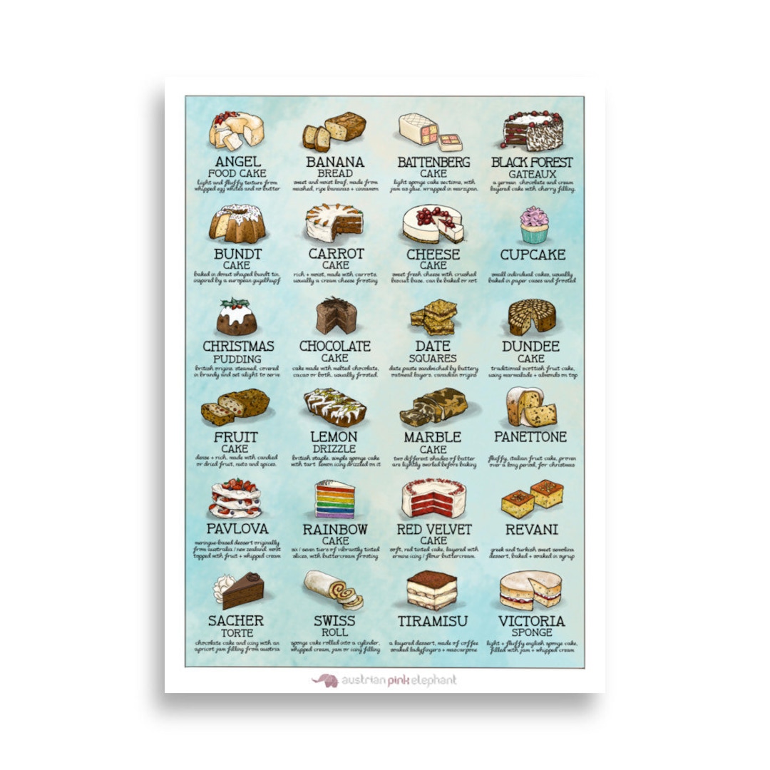 Hand-drawn Poster - Cakes - Etsy
