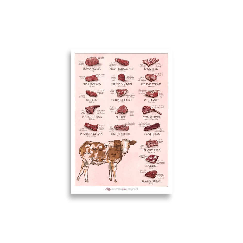 Hand-drawn Poster - Steaks (beef) - Etsy