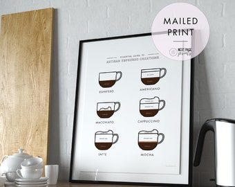 Coffee Station Poster - Etsy