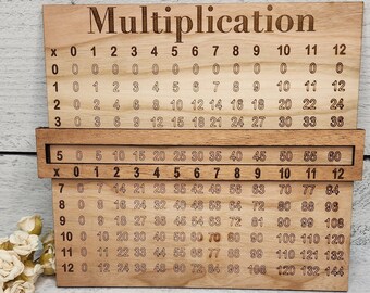 Multiplication Table - Etsy