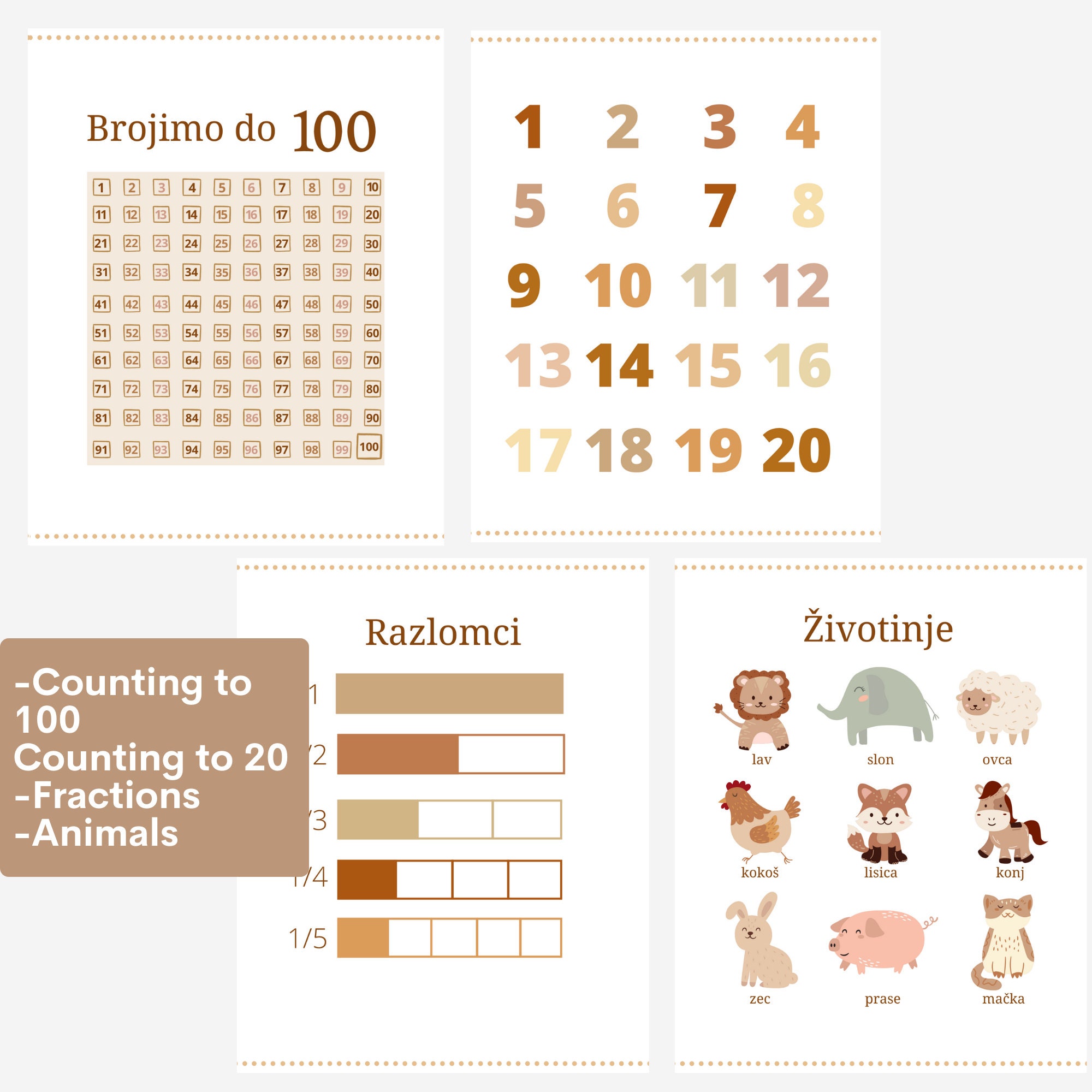 28 Serbian Neutral Educational Posters in Latinica - Etsy