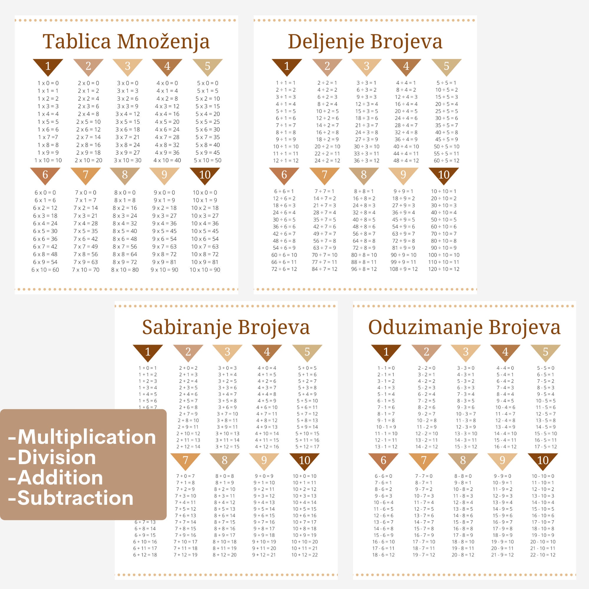 28 Serbian Neutral Educational Posters in Latinica - Etsy