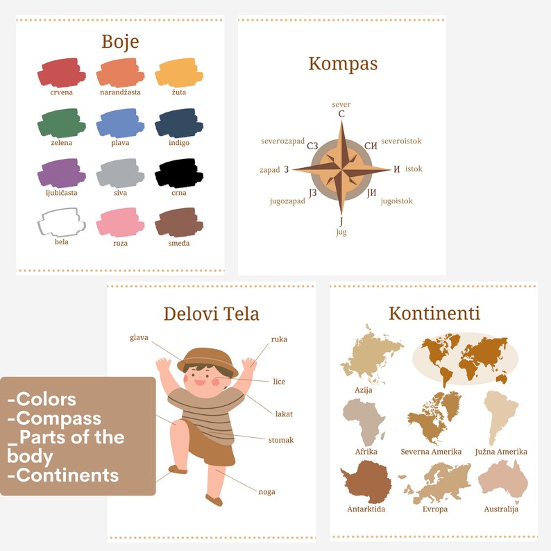 28 Serbian Neutral Educational Posters in Latinica - Etsy