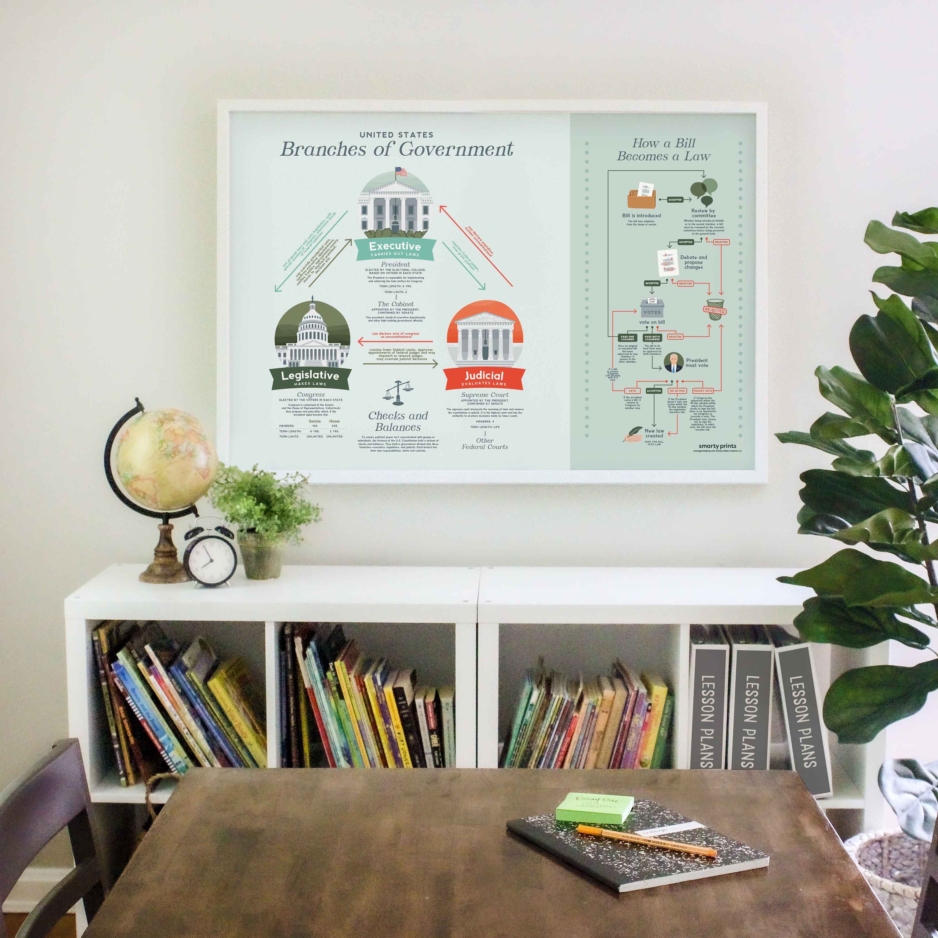 USA Government Poster US Capitol Senate White House Checks | Etsy