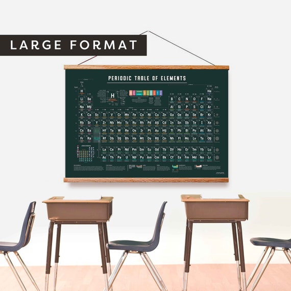 Large Periodic Table of Elements for Classroom Homeschool | Etsy