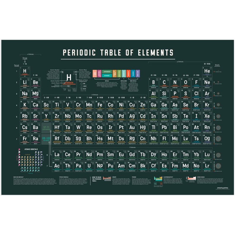 Large Periodic Table of Elements for Classroom Homeschool | Etsy