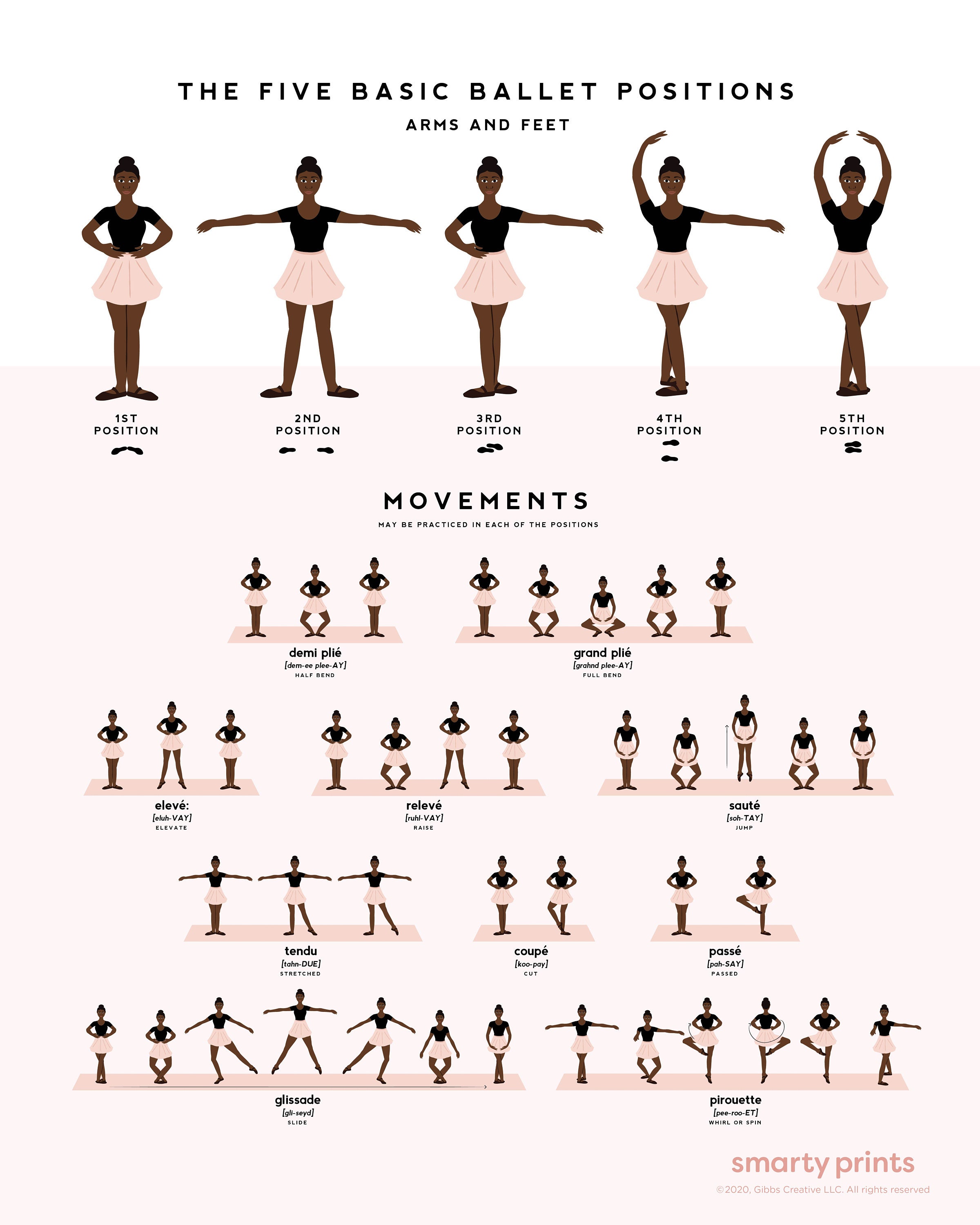 Ballet Dance Poster Ballet Positions Movements Ballerina Etsy Ballet Dance Poster Ballet Positions Movements Ballerina Etsy
