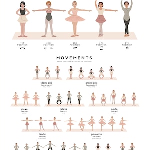 Ballet Dance Poster, Ballet Positions & Movements, Ballerina Art ...