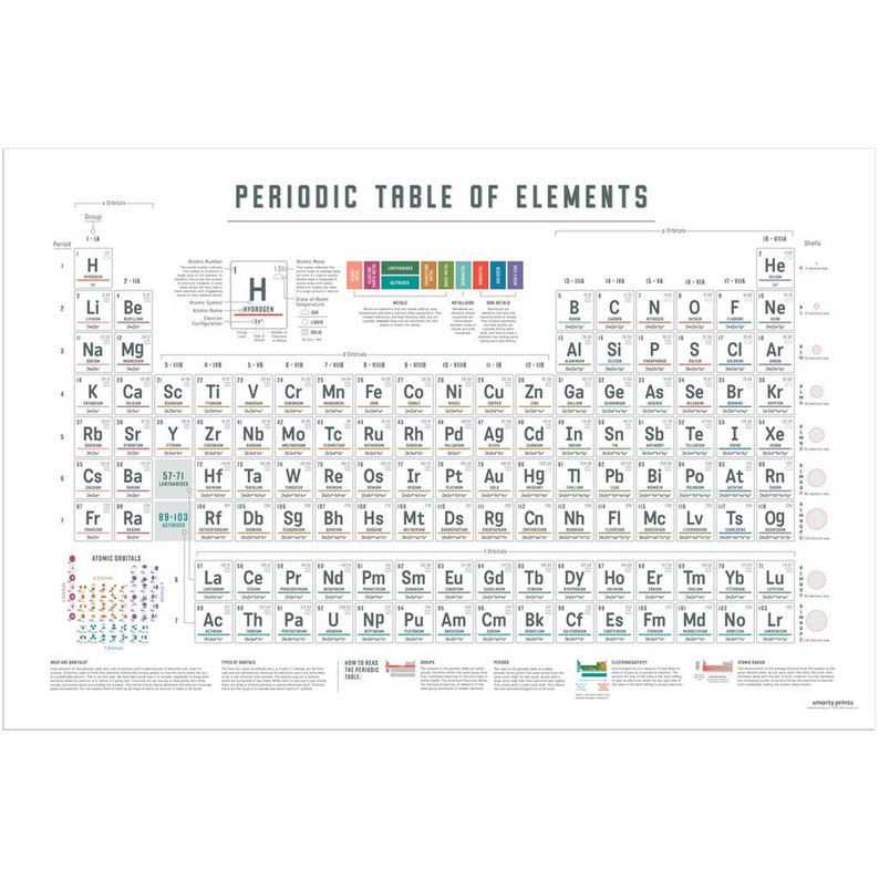 Large Periodic Table of Elements for Classroom Homeschool | Etsy