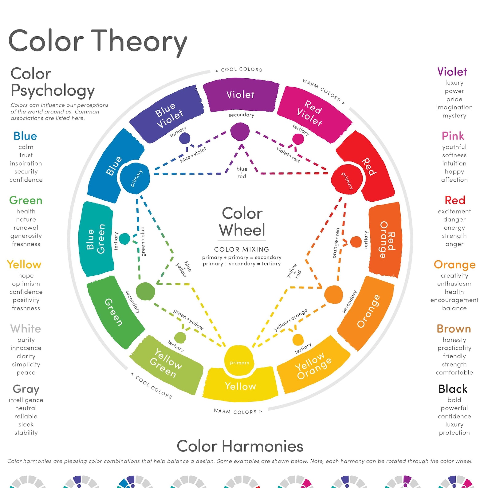 Color Theory Reference Printable Placemat, Artist Color Wheel, Color ...