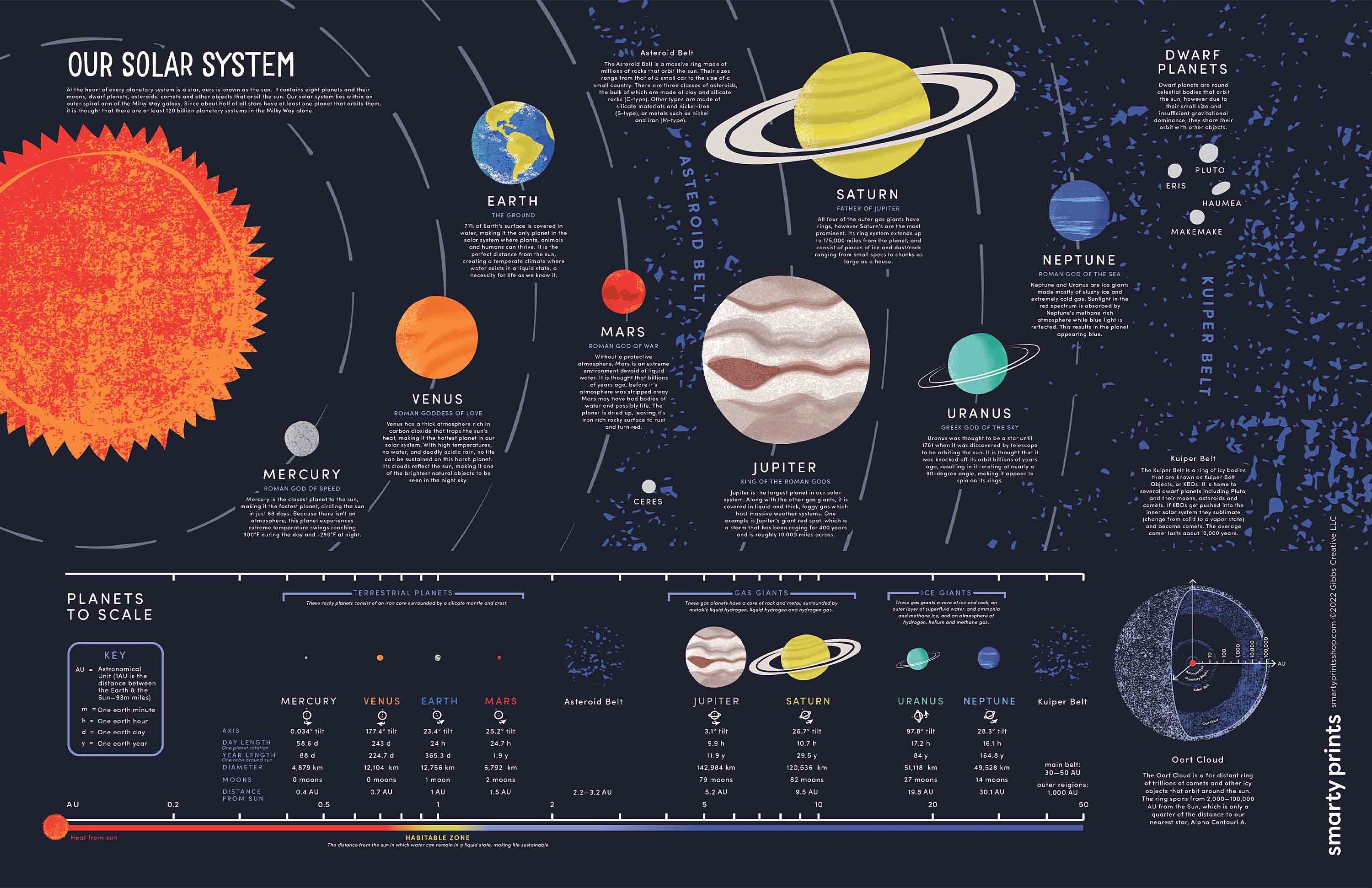 Solar System Placemat Planets Wall Art Educational Space - Etsy