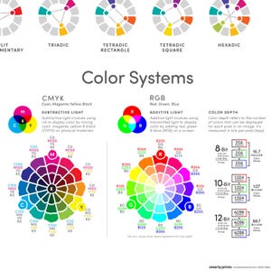 Color Theory Reference Chart, Artist Color Wheel, Color Harmonies ...