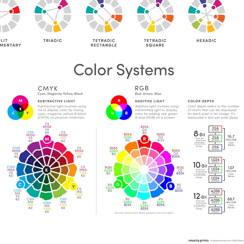 Color Theory Reference Chart, Artist Color Wheel, Color Harmonies ...