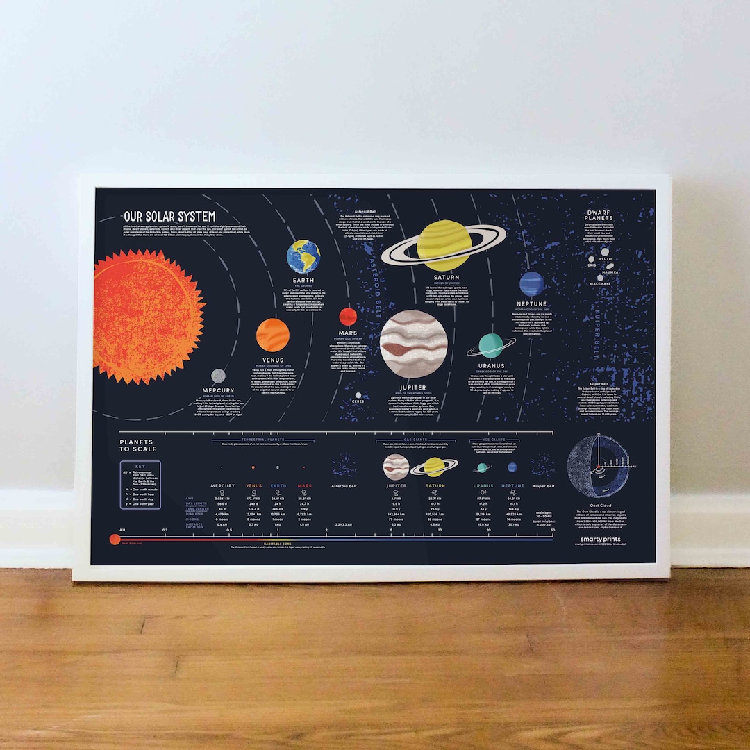 Solar System Poster, Planets Wall Art, Educational Space Print ...