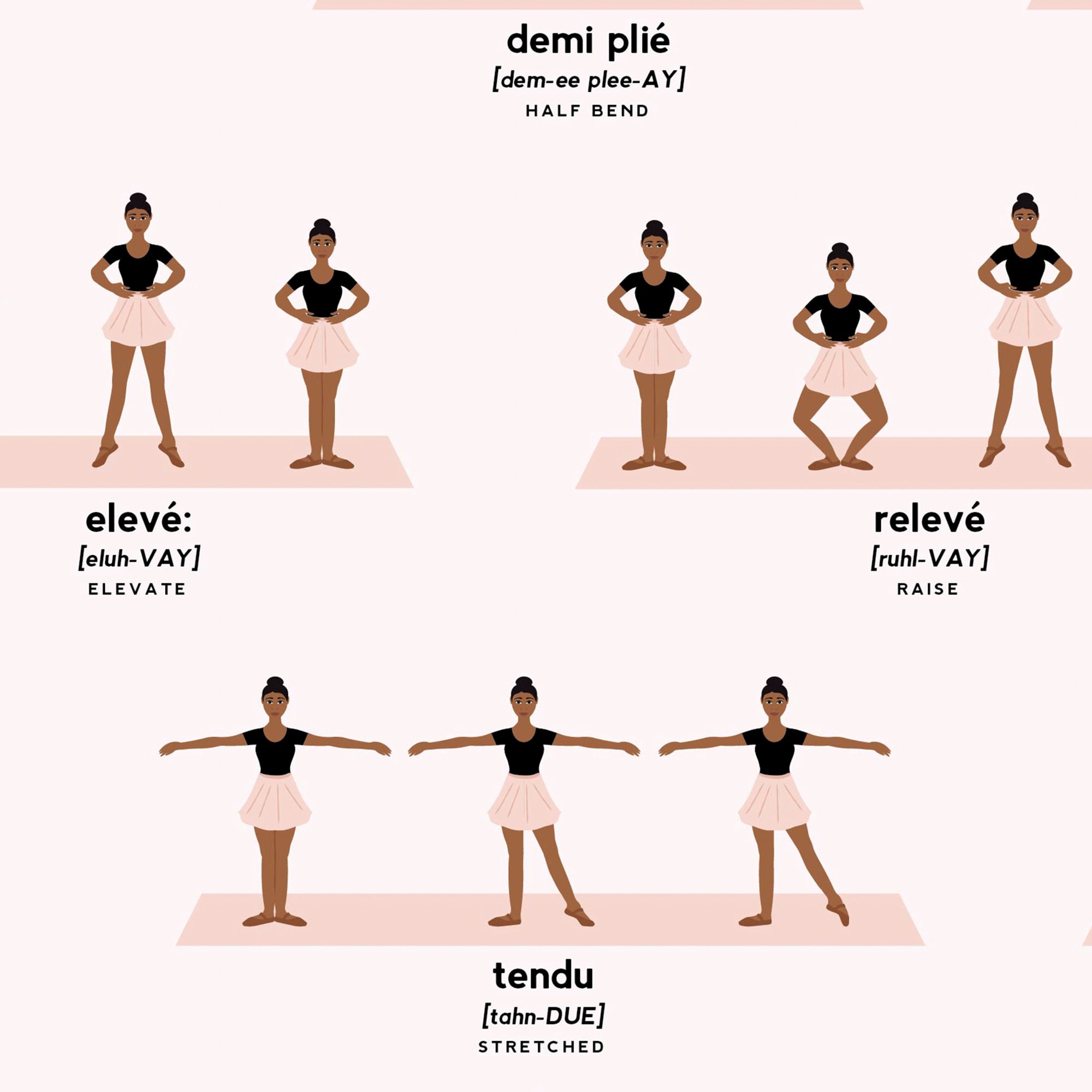 Ballet Dance Placemat Ballet Positions & Movements Ballerina - Etsy