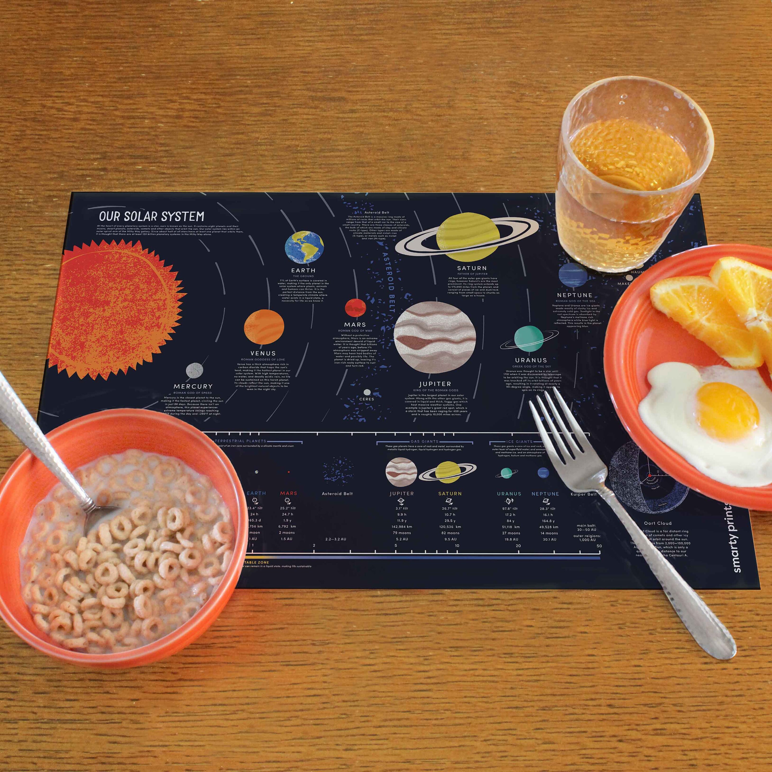 Solar System Placemat Planets Wall Art Educational Space | Etsy