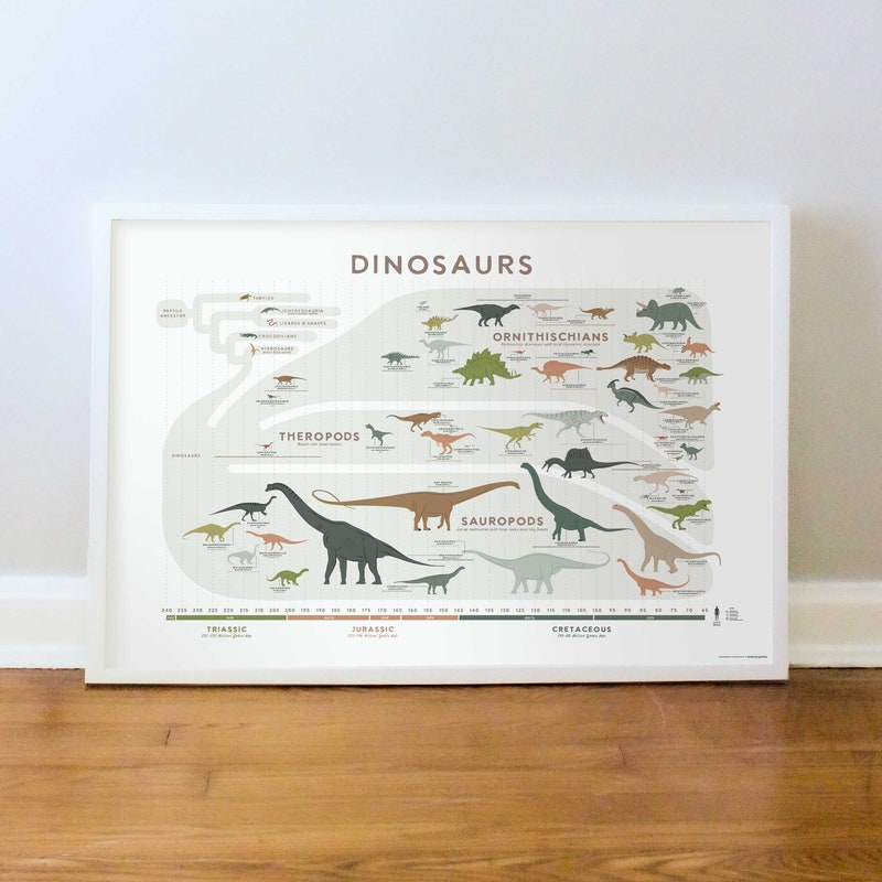 Dinosaur Decor - Etsy
