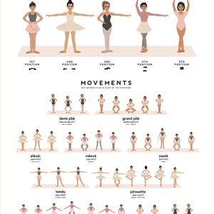Ballet Dance Poster, Ballet Positions & Movements, Ballerina Art ...