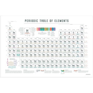 Large Periodic Table of Elements for Classroom, Homeschool Poster Art ...