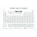 Large Periodic Table of Elements for Classroom, Homeschool Poster Art ...