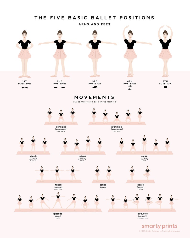 Ballet Dance Poster Ballet Positions & Movements Ballerina - Etsy