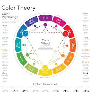Color Theory Reference Chart, Artist Color Wheel, Color Harmonies ...