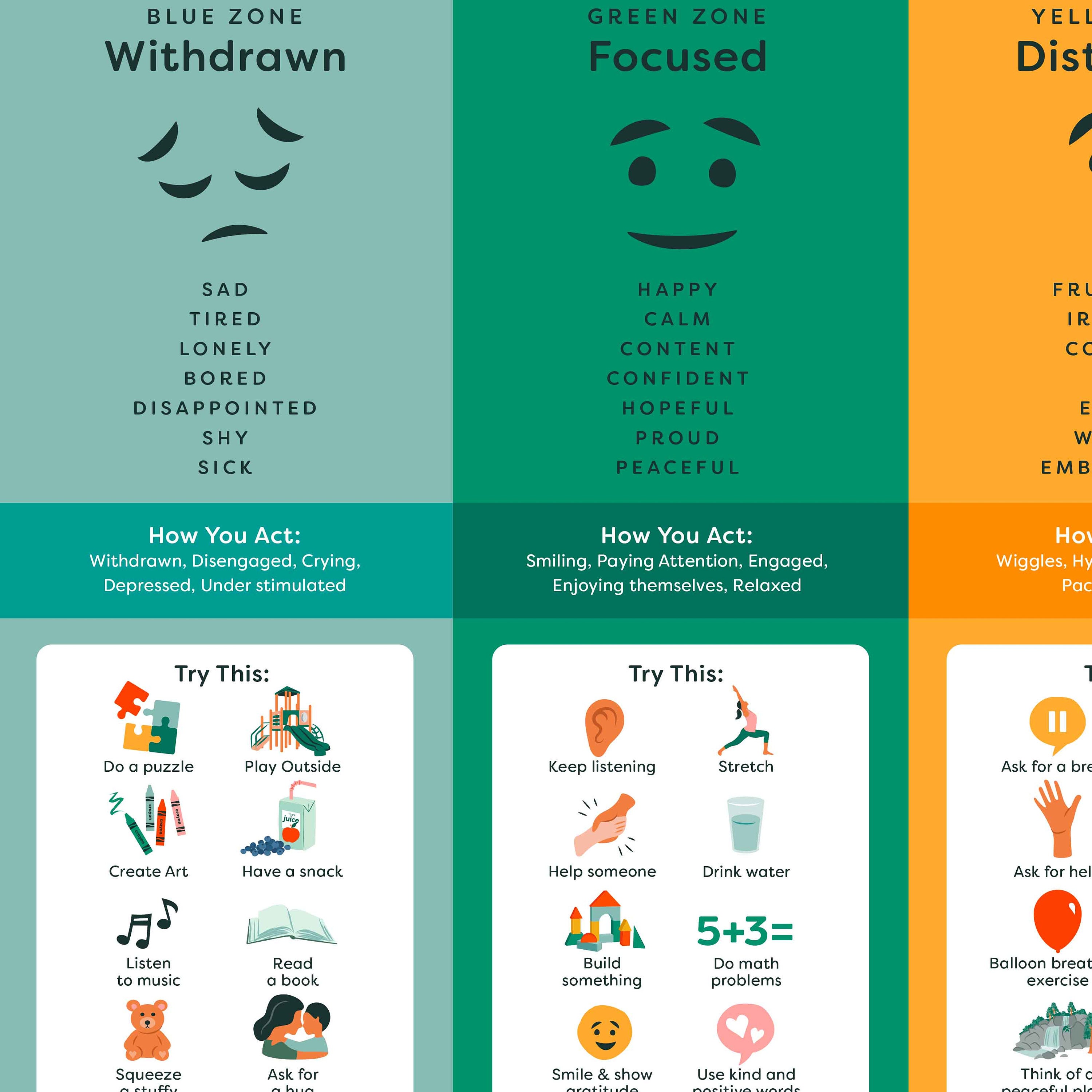Zones of Regulation Printable Placemat, Manage Feelings, Emotional ...