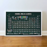 Periodic Table Poster - Etsy UK