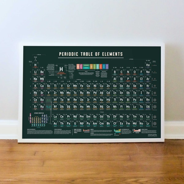 Periodic Table - Etsy