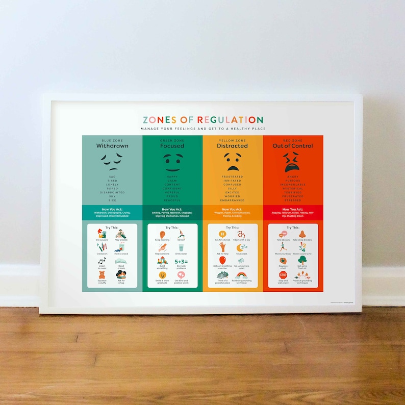 Zones of Regulation Poster, Manage Feelings, Emotional Regulation ...