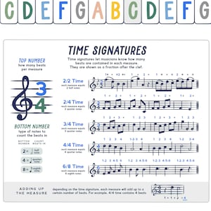 Piano Music Theory Poster, Music Wall Art, Beginner Piano, Piano Music ...