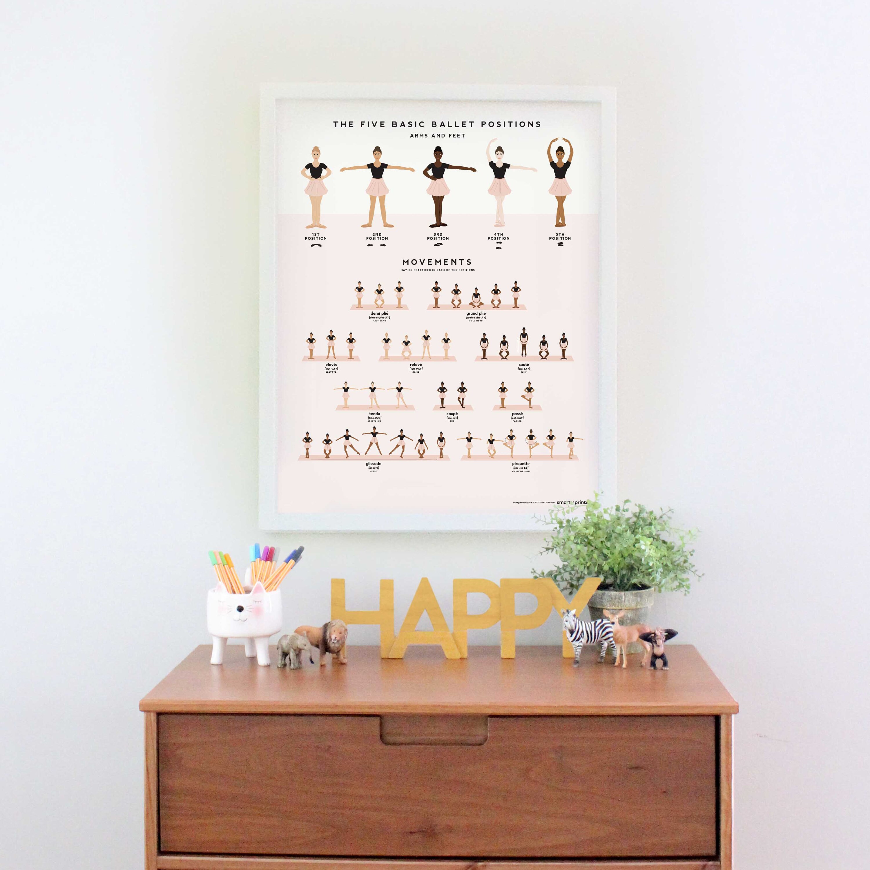 Ballet Dance Poster Ballet Positions & Movements Ballerina - Etsy Australia