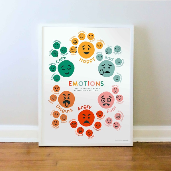 Emotions Poster - Etsy