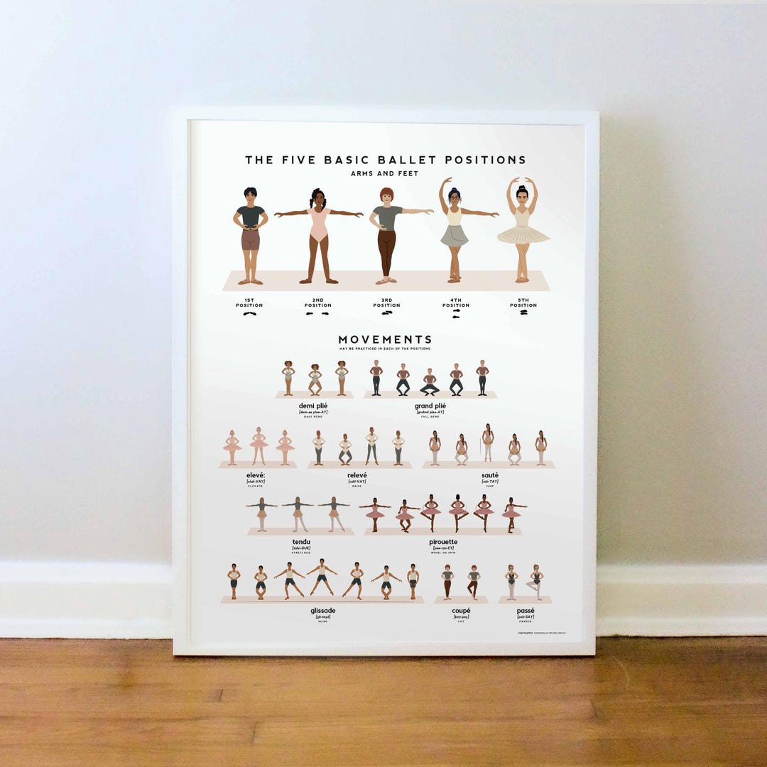 Ballet Dance Poster, Ballet Positions & Movements, Ballerina Art ...