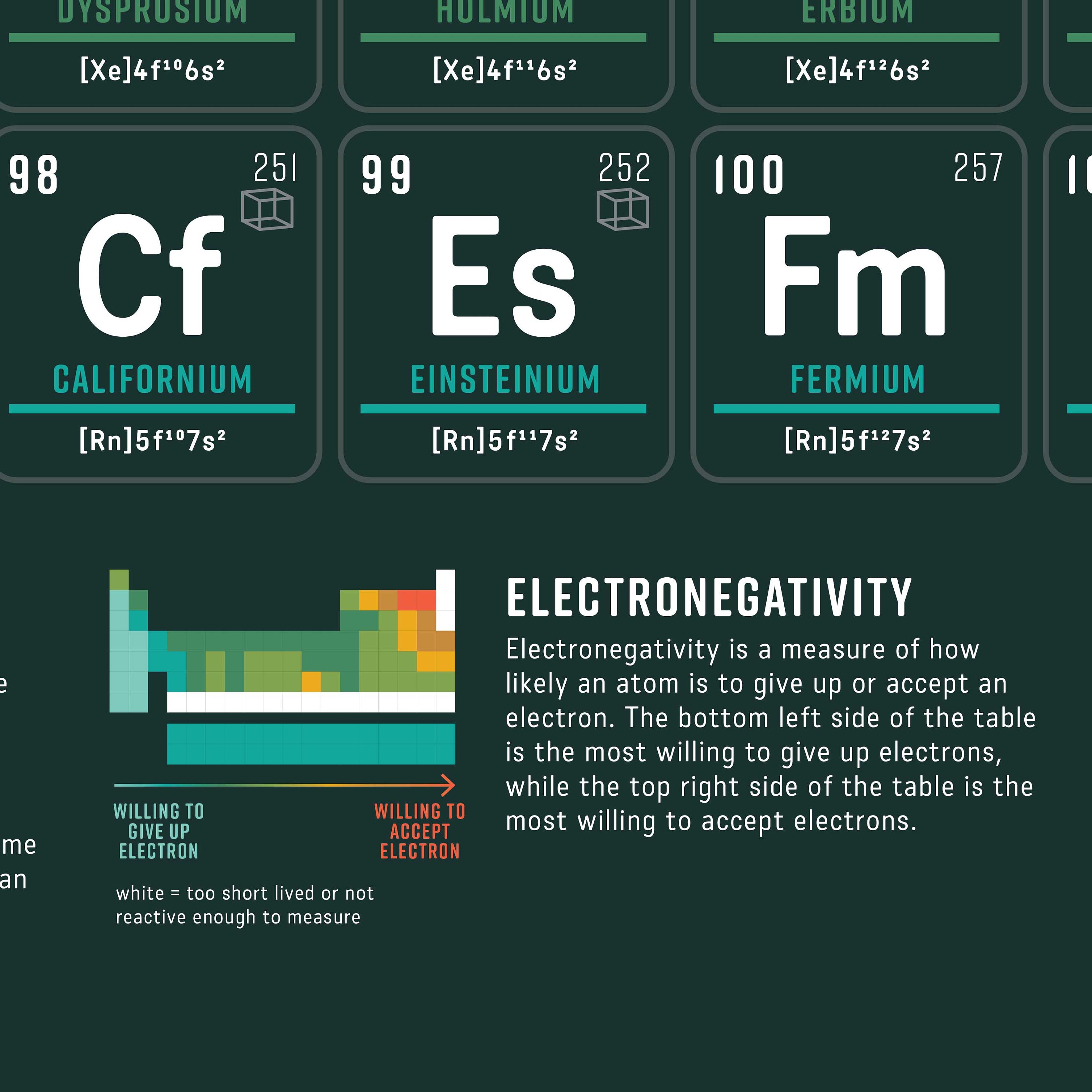 Large Periodic Table of Elements for Classroom, Homeschool Poster Art ...
