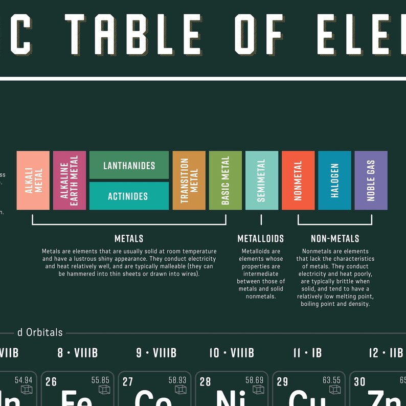 Large Periodic Table of Elements for Classroom, Homeschool Poster Art ...